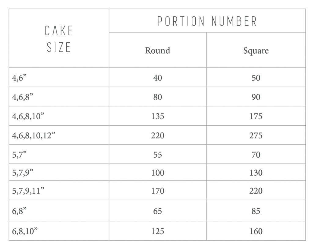 Wedding Cake Portion Guide : East Anglia Wedding Cakes