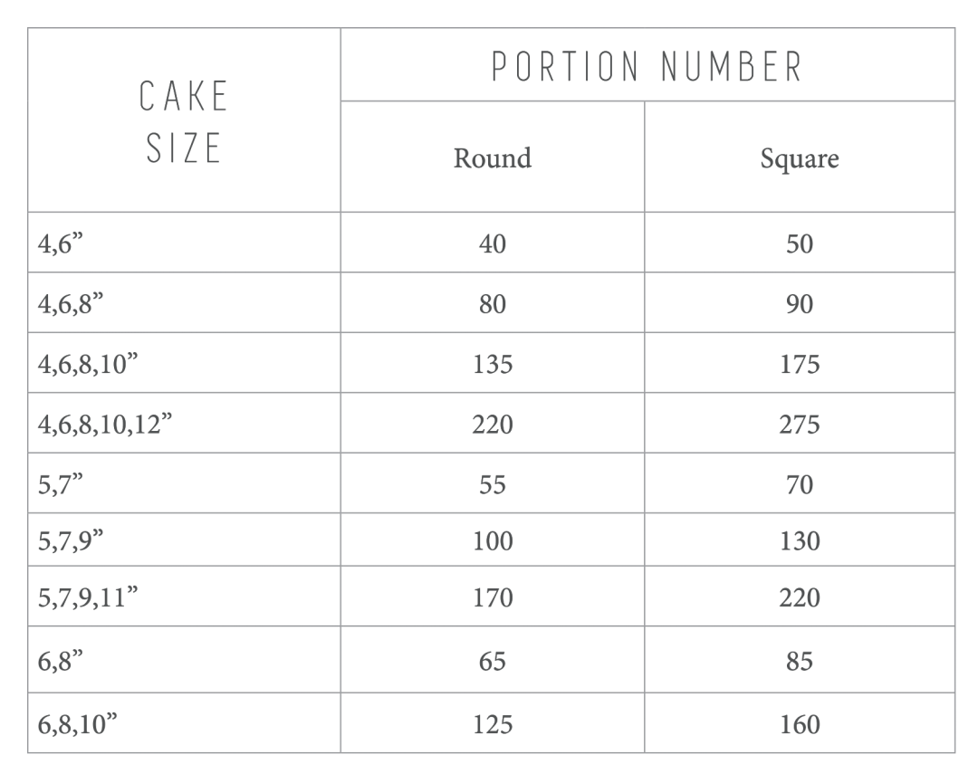 Wedding Cake Portion Guide : East Anglia Wedding Cakes