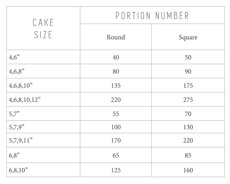 Wedding Cake Portion Guide : East Anglia Wedding Cakes
